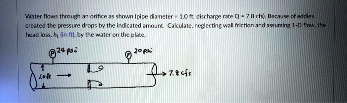 Water flows through an orifice as shown (pipe diameter = 1.0 ft ...