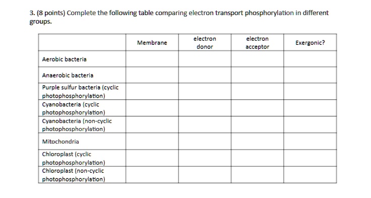 SOLVED: Electron donor Electron acceptor Membrane Exergonic? Aerobic ...