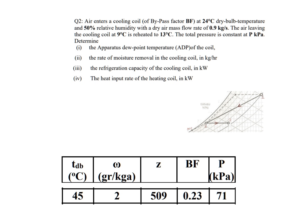 SOLVED: Answer Using the graph Q2: Air enters a cooling coil (of By-Pass factor BF) at 24C dry ...