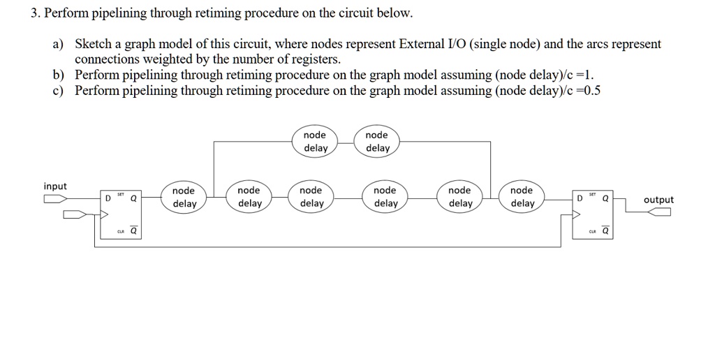[GET ANSWER] 3. Perform pipelining through retiming procedure on the circuit below. a) Sketch a ...