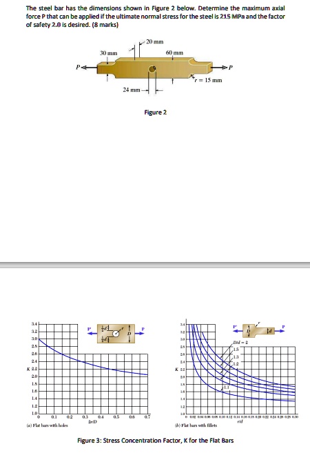 SOLVED: The steel bar has the dimensions shown In Figure 2 below ...