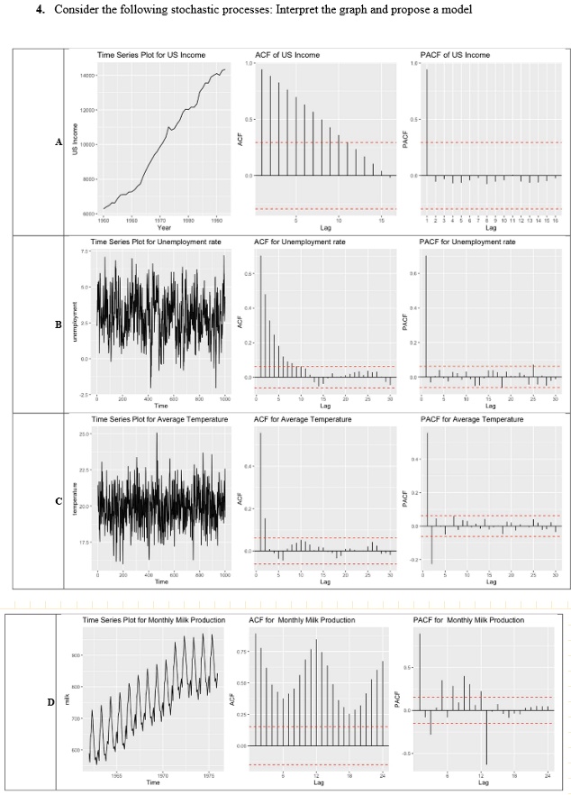 SOLVED: Consider the following stochastic processes: Interpret the ...