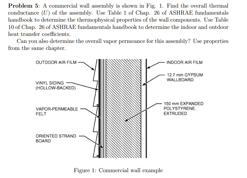 SOLVED: Problem 5: A commercial wall assembly is shown in Fig. Find the ...
