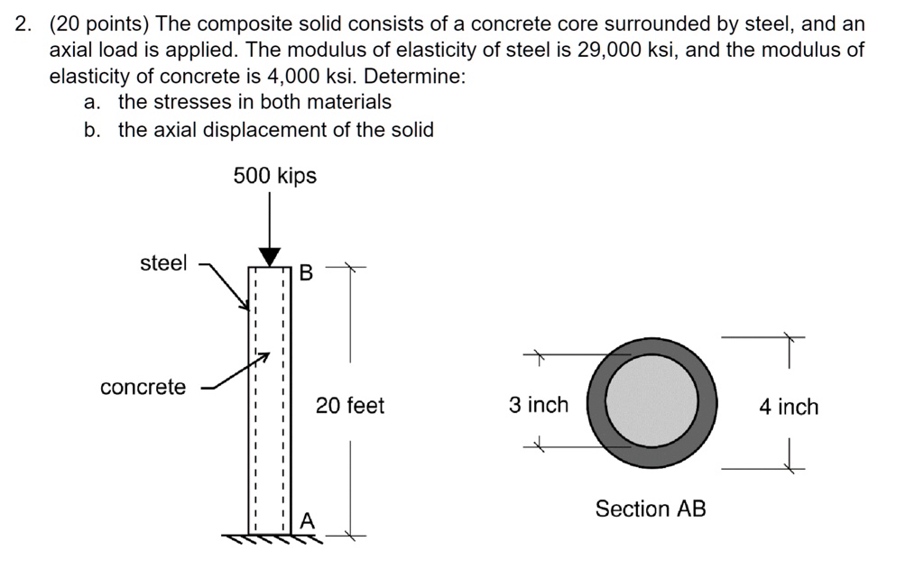 SOLVED: 2. (20 points) The composite solid consists of a concrete core ...