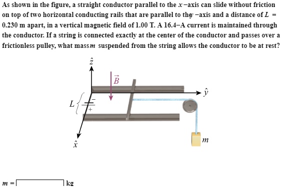 As shown in the figure, a straight conductor parallel to the x-axis can ...