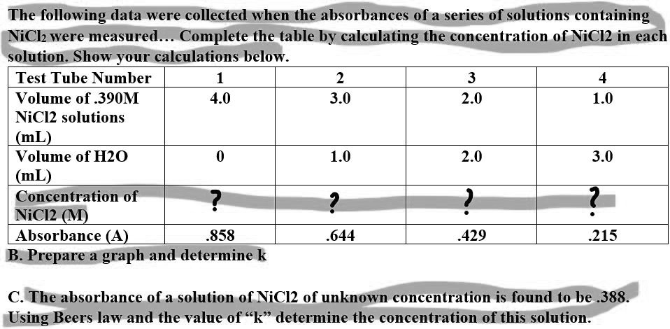 the following data were collected when the absorbances of a series of ...