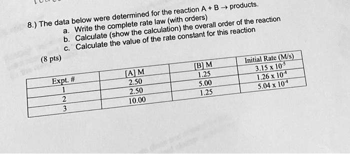 SOLVED:products. reaction were determined for the 8.) The data below ...