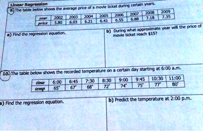 linear regression 2008 2009 2005 2006 2007 vear 2002 2003 2004 688 718 735 621 641 655 price 580 ...