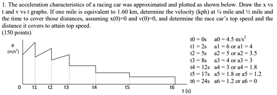 1. The acceleration characteristics of a racing car was approximated ...