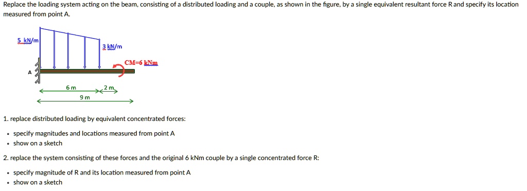 Solved Replace The Loading System Acting On The Beam Consisting Of A Distributed Loading And A