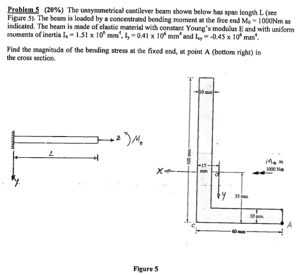 SOLVED: Problem 5 (20%): The unsymmetrical cantilever beam shown below ... SOLVED: Problem 5 (20%): The unsymmetrical cantilever beam shown below ...