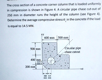 The cross section of a concrete corner column that is loaded uniformly ...