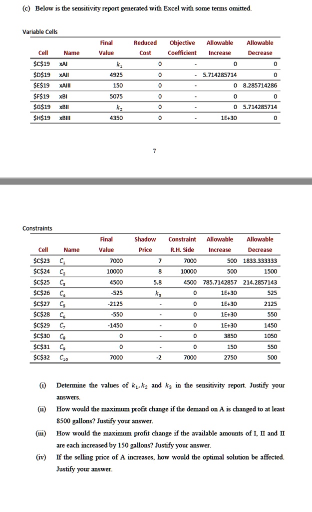 below is the sensitivity rcport gencrated with excel with some terms ...