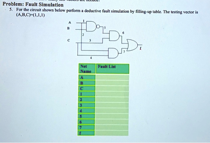 Solved Problem Fault Simulation 5 For The Circuit Shown Below