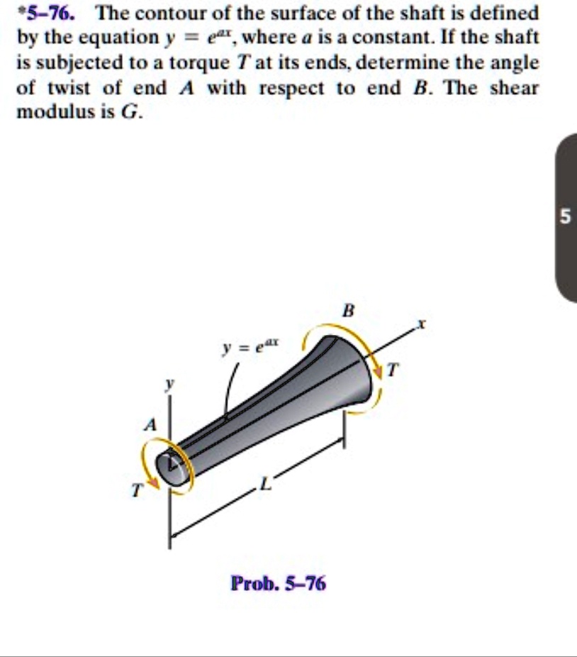 *5-76. The contour of the surface of the shaft is defined by the ...