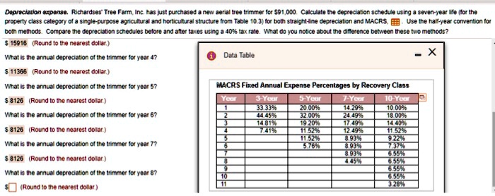 SOLVED: Depreciation expense. Richards' Tree Farm, Inc. has just ...