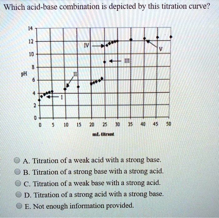 Solved Which Acid Base Combination Is Depicted By This Titration Curve 12 I0 Ph 25 Il Tilratt