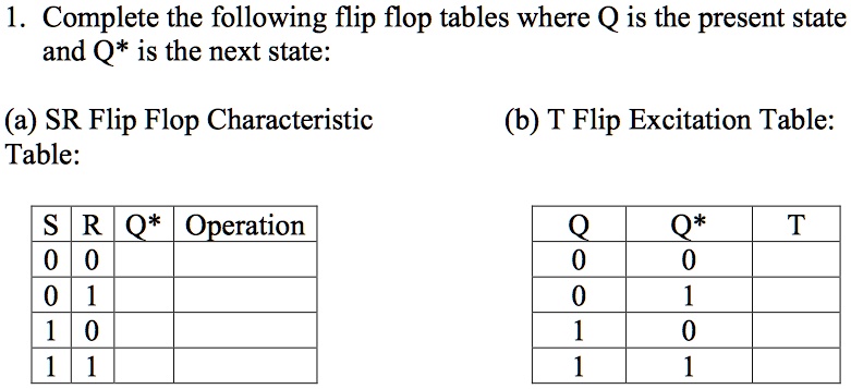 SOLVED: please explain 1. Complete the following flip flop tables where ...