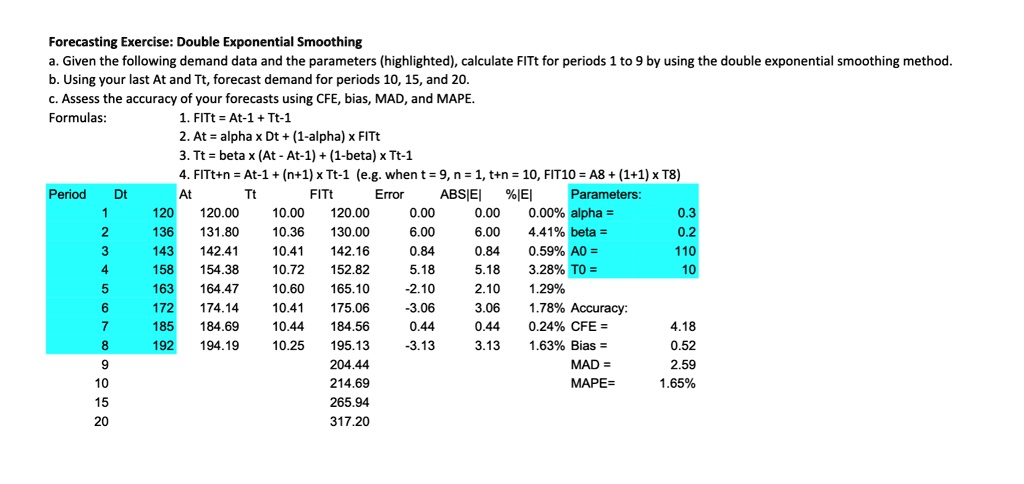 Solved Forecasting Exercise Double Exponential Smoothing Given The