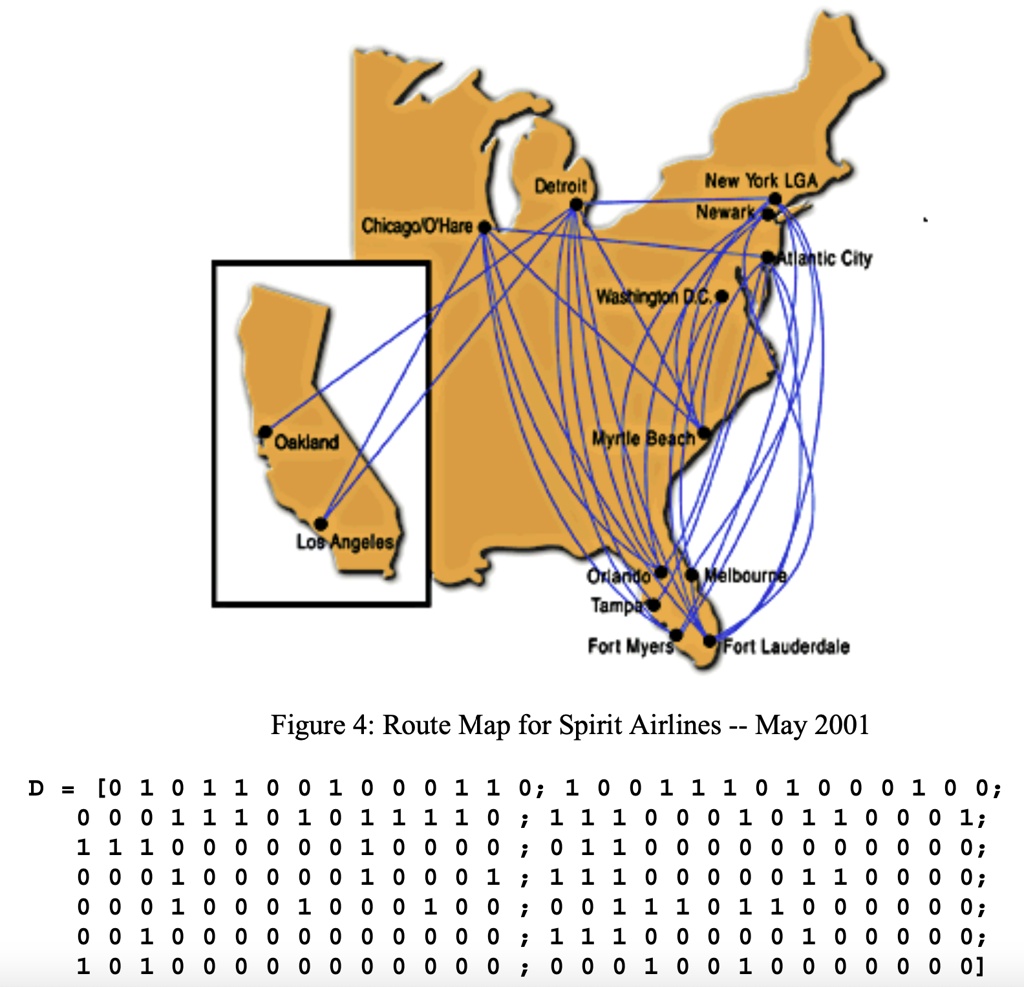 SOLVED: Figure shows the May 2001 route map for Spirit Airlines. The ...