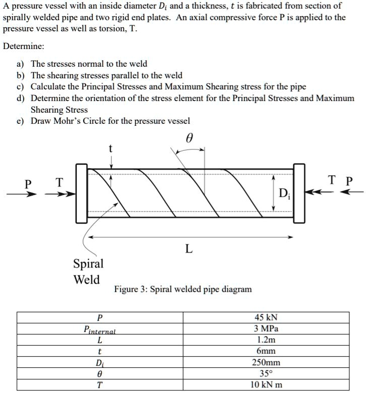 A pressure vessel with an inside diameter Di and a thickness, t is ...