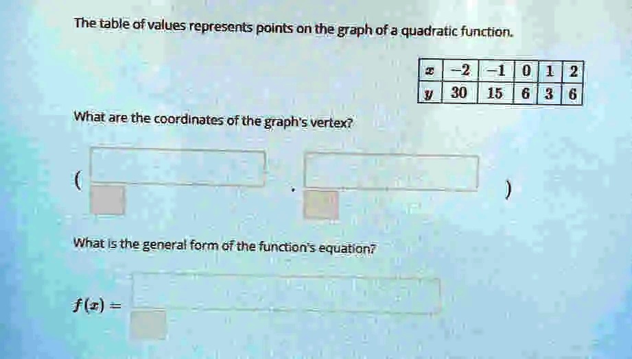 SOLVED: The table of values represents points on the graph of a quadratic function: 30 15 6 13 6 ...