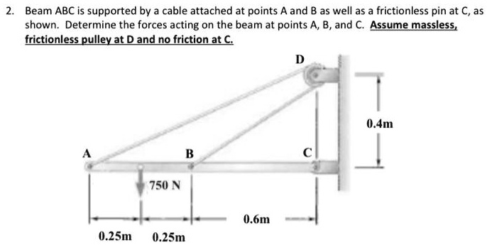 SOLVED: How do I solve this? Beam ABC is supported by cable attached at ...