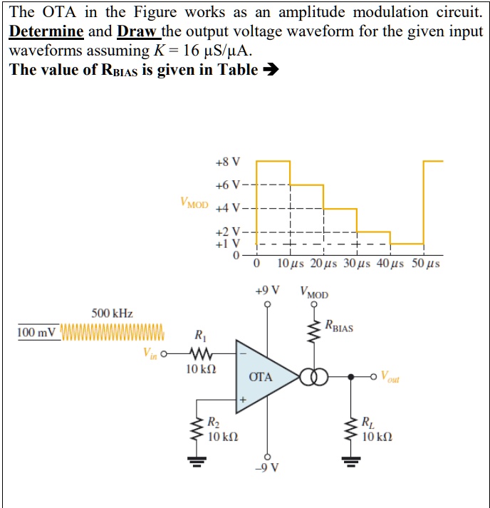 The OTA in the Figure works as an amplitude modulation circuit. Determine and Draw the output ...