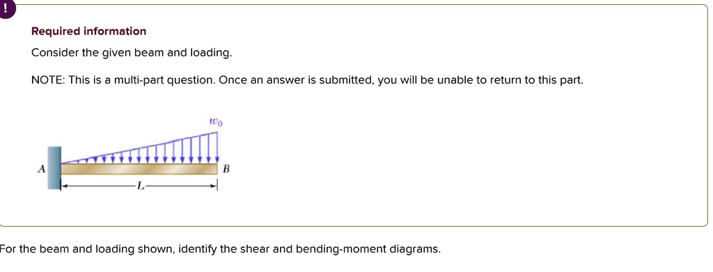 SOLVED: Required information Consider the given beam and loading: NOTE ...