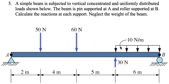 SOLVED: 5. A simple beam is subjected to vertical concentrated and ...
