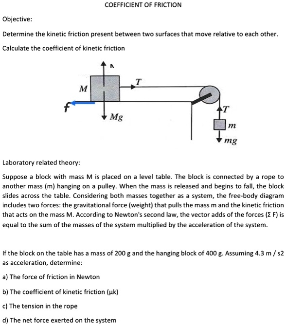 SOLVED:COEFFICIENT OF FRICTION Objective: Determine the kinetic friction present between two ...