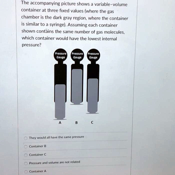 the accompanying picture shows a variable volume container at three ...