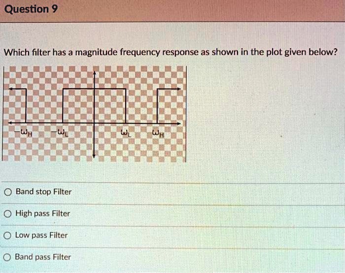 Question 9 Which filter has a magnitude frequency response as shown in ...