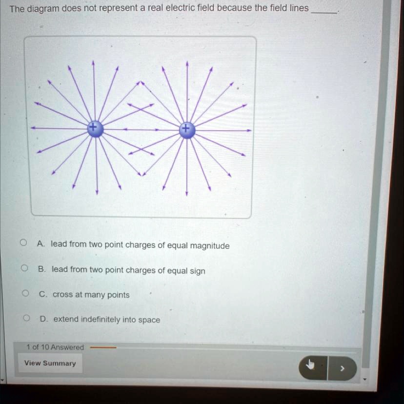 SOLVED: 'The diagram does not represent a real electric field because ...
