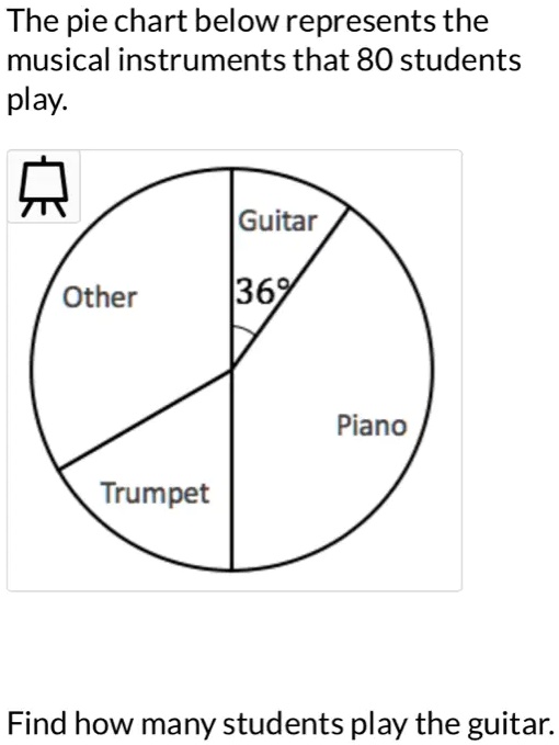 SOLVED: The pie chart below represents the musical instruments that 80 ...