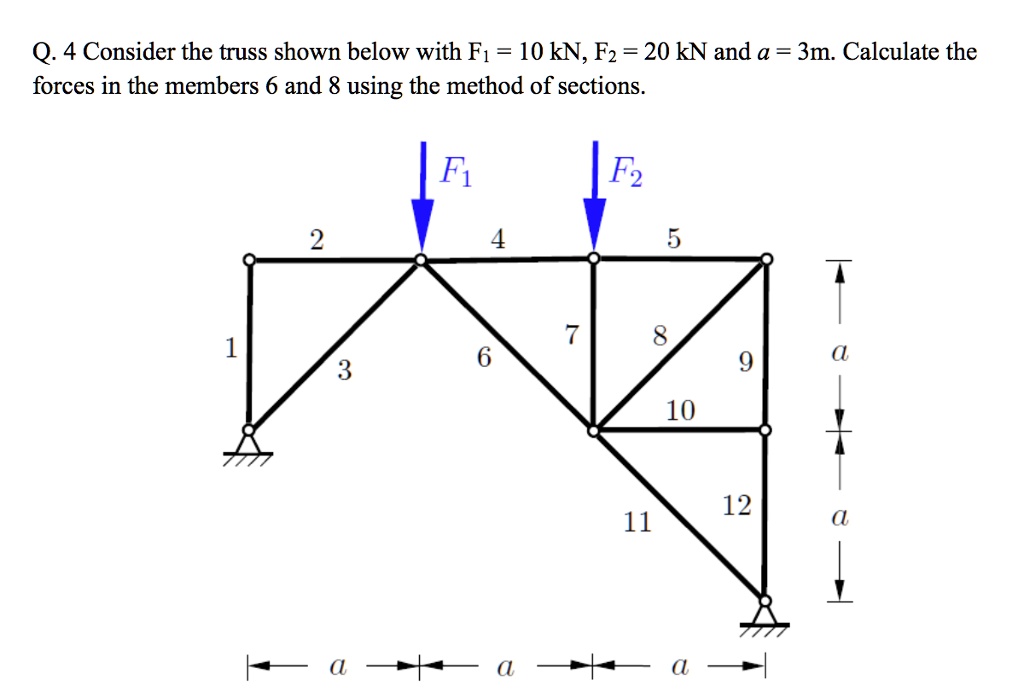 q 4 consider the truss shown below with f1 10 kn f2 20 kn and a 3m calculate the forces in the ...