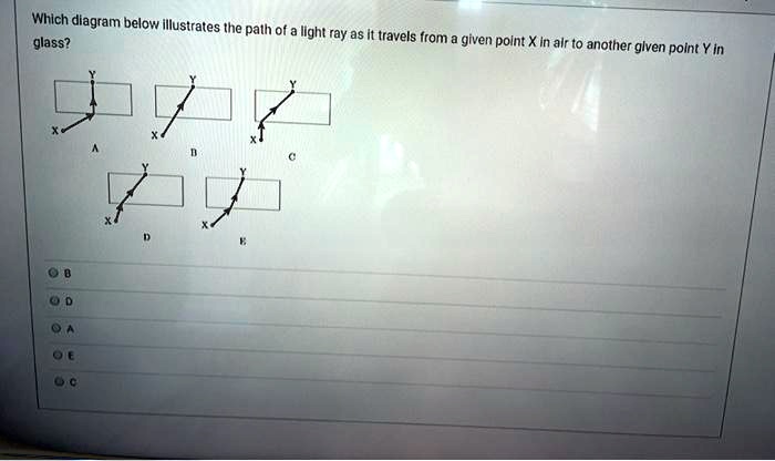 Which diagram below illustrates the path of a light ray as it travels ...
