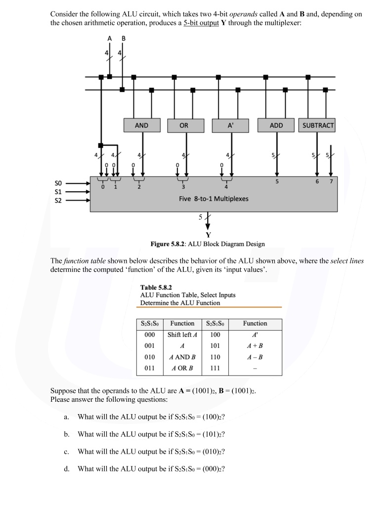 SOLVED: Consider the following ALU circuit, which takes two 4-bit ...