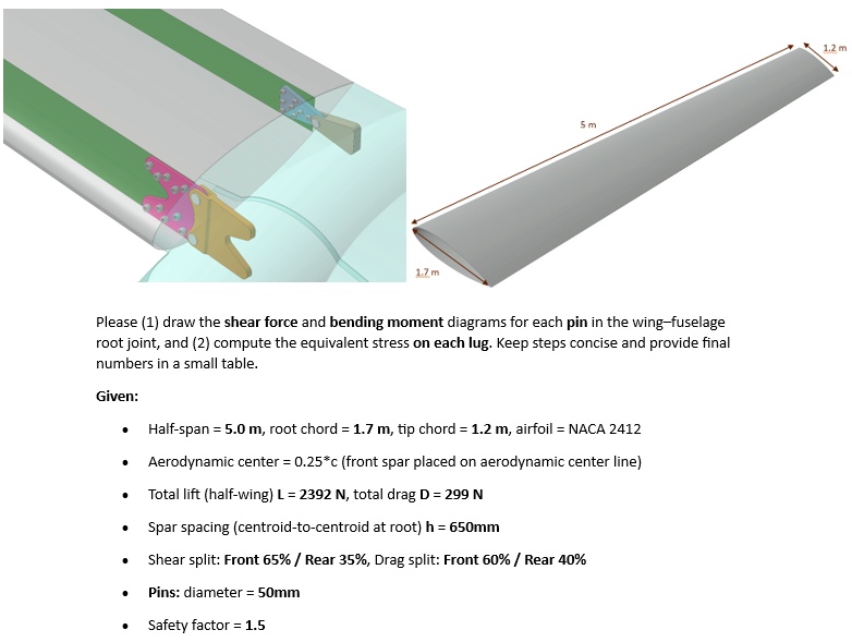 12 m 5 m 17 m please 1 draw the shear force and bending moment diagrams ...