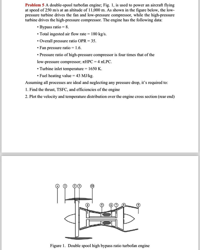 VIDEO solution: Problem 5: A double-spool turbofan engine, as shown in ...
