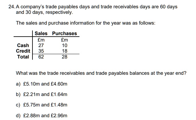 24. A company's trade payables days and trade receivables days are 60 ...