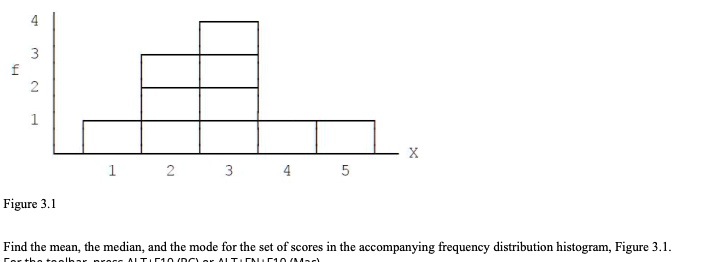 SOLVED: Figure Find the mean, the median, and the mode for the set of ...