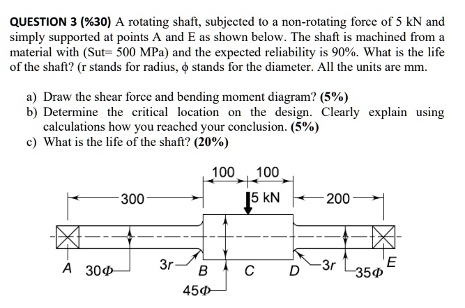 SOLVED: QUESTION 3 (%30): A rotating shaft is subjected to a non ...