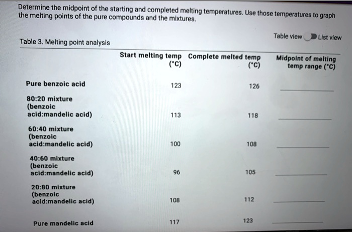 SOLVED: Determine the midpoint of the starting and completed melting temperatures. Use the ...
