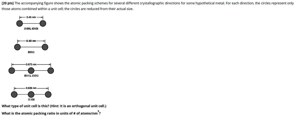 The accompanying figure shows the atomic packing schemes for several ...