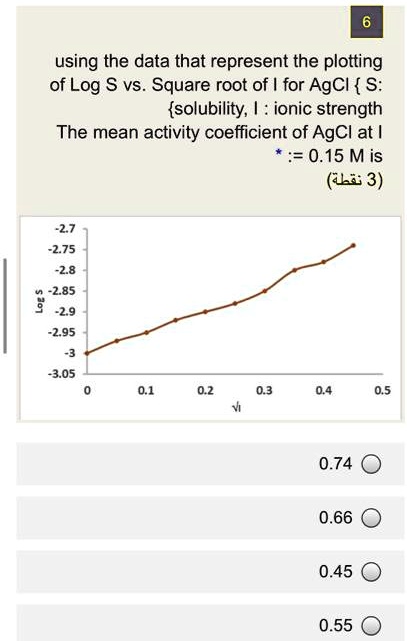 using the data that represent the plotting of log s vs square root of ...