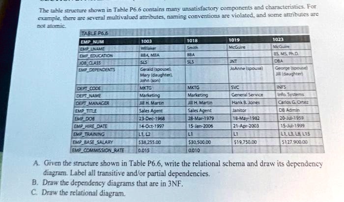 SOLVED: The ahle structure shown in Table P6.6 contains many unsatisfactory components and ...