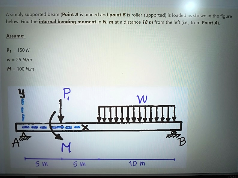 SOLVED: A simply supported beam (Point A is pinned and point B is ...
