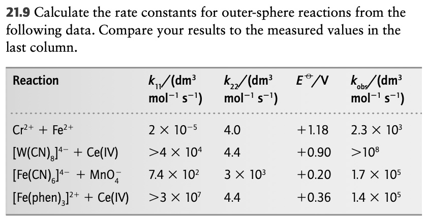 219 calculate the rate constants for outer sphere reactions from the following data compare your ...
