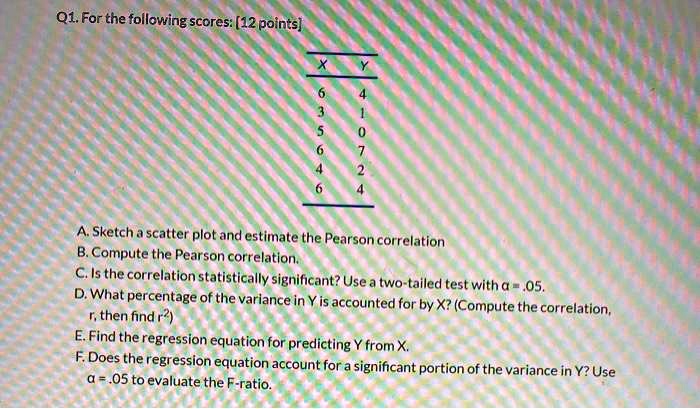SOLVED: For the following scores: [12 points] Sketch scatter plot and estimate the Pearson ...